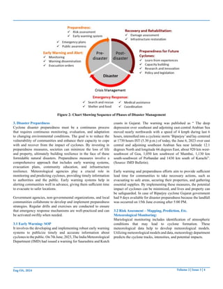A comprehensive-study-of-biparjoy-cyclone-disaster-management-in ...