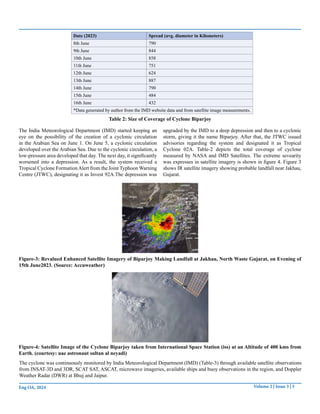 A comprehensive-study-of-biparjoy-cyclone-disaster-management-in ...