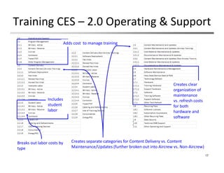A Comprehensive CES and BCA Approach for Lifelong Learning | PPT