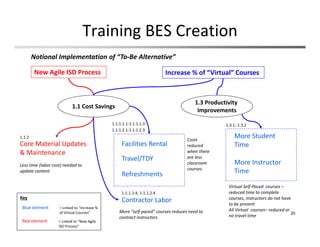 A Comprehensive CES and BCA Approach for Lifelong Learning | PPT