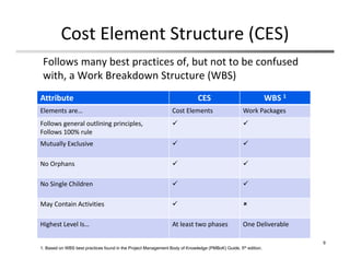 A Comprehensive CES and BCA Approach for Lifelong Learning | PPT