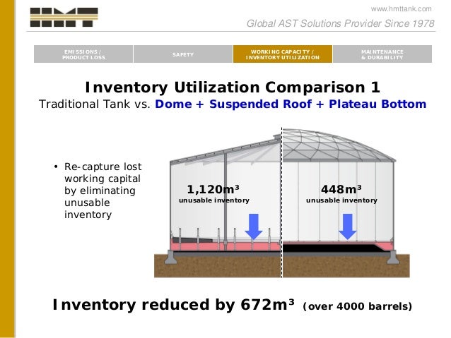 A comprehensive approach to tank design and tank equipment selection