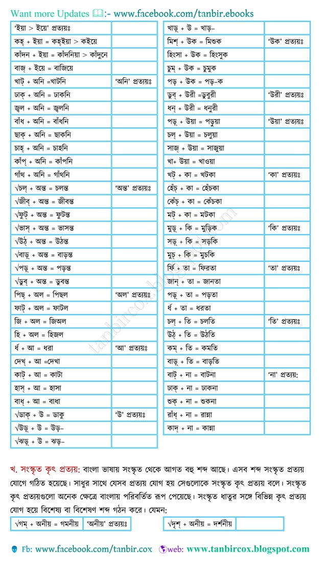 A comprehensive bangla grammar | PDF