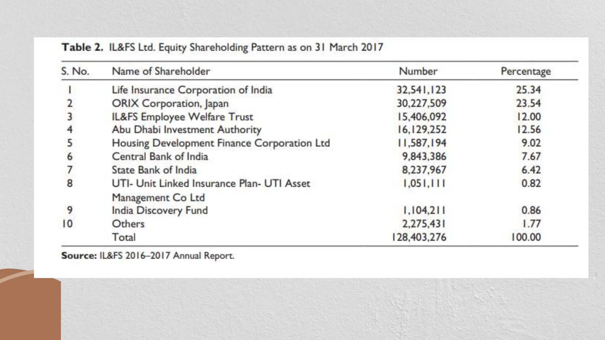 A Comprehensive Case Study on the IL&FS Crisis (final).pptx