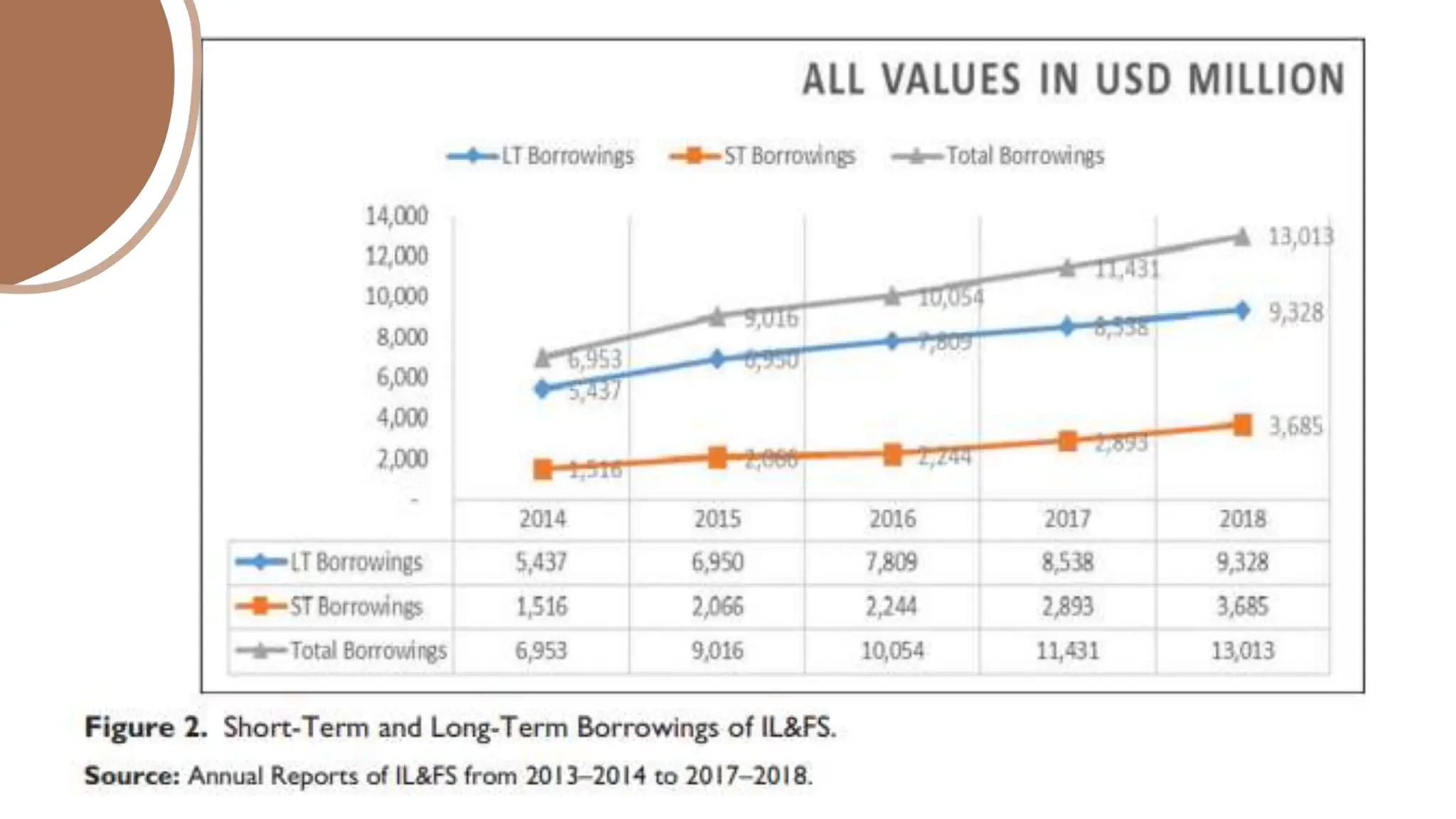 A Comprehensive Case Study on the IL&FS Crisis (final).pptx