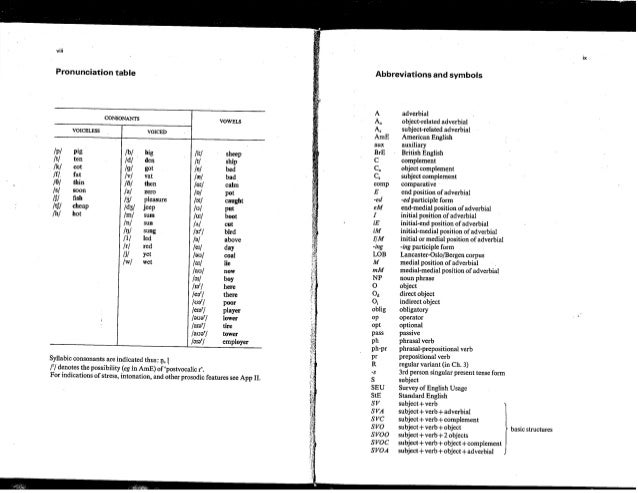 A comprehensive grammar of the english language quirk greenbaum leech ...
