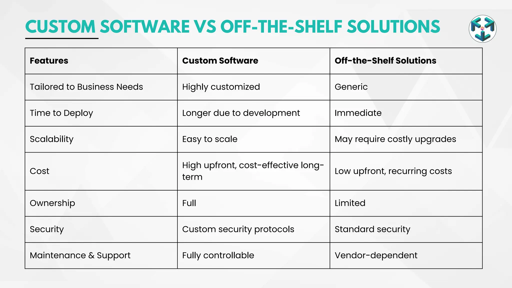 A Comprehensive Guide for Custom Software Development | PDF