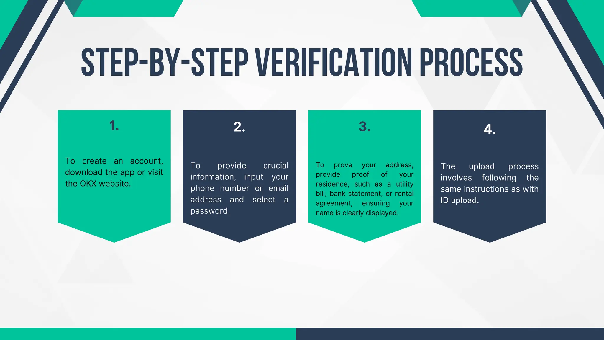 OKX Verification Unlocked: A Comprehensive User Manual | PDF