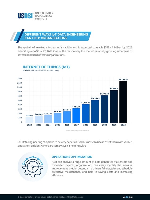 A comprehensive guide on Data Engineering for IoT-1.pdf