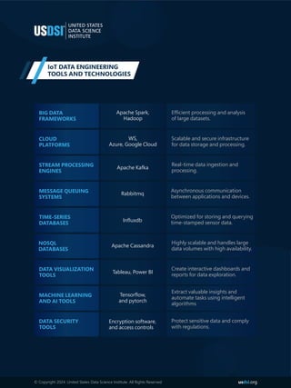 A comprehensive guide on Data Engineering for IoT-1.pdf