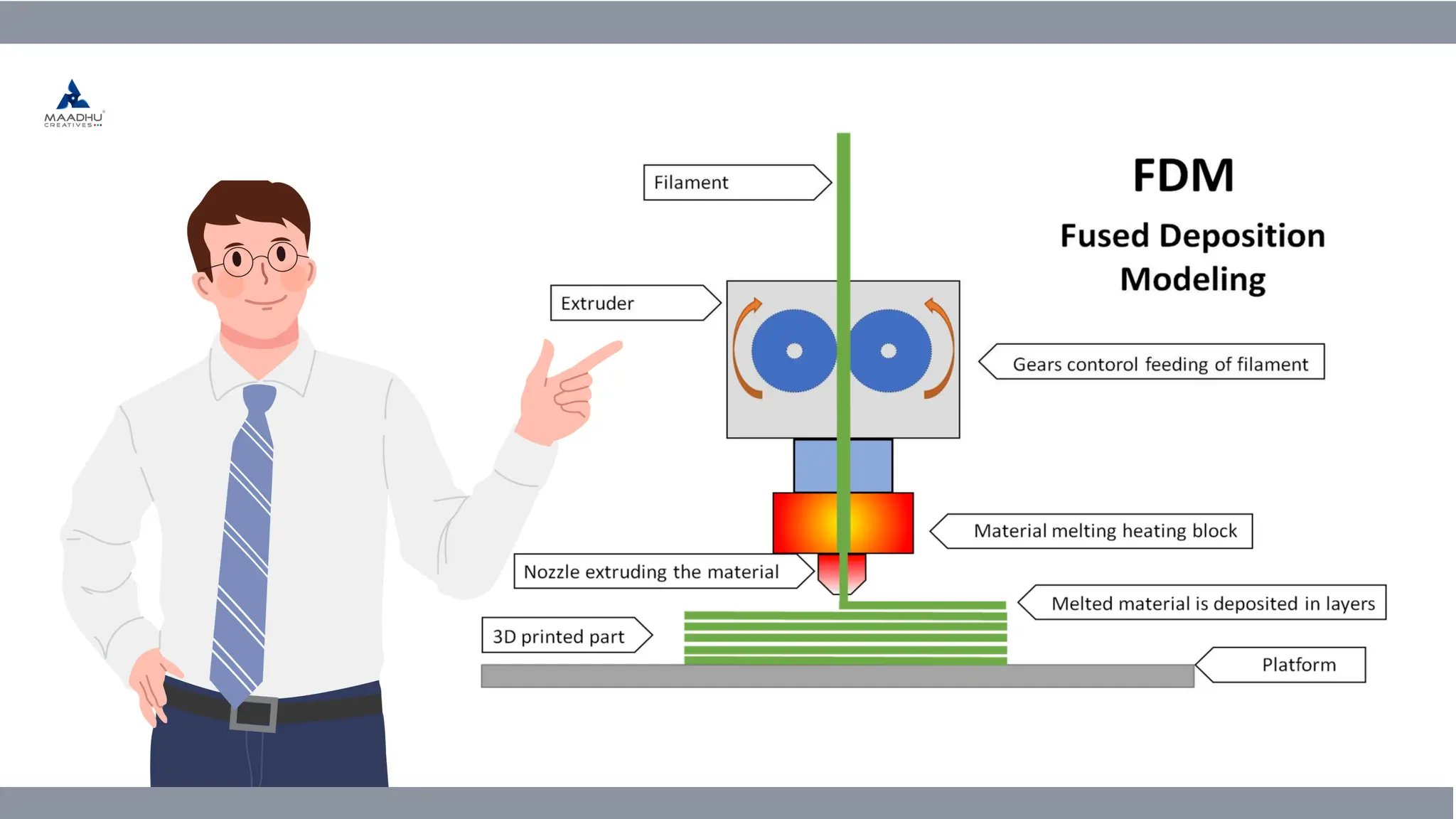 A Comprehensive Guide to 3D Printing FDM, DLP, and SLA Explained | PDF