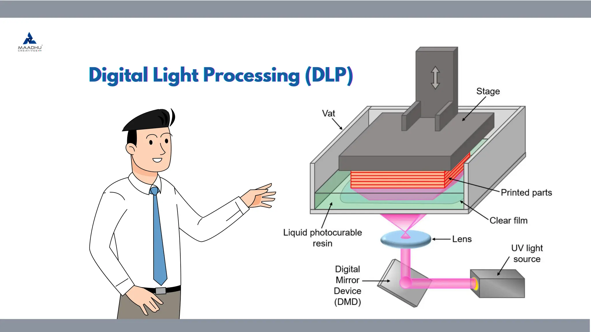 A Comprehensive Guide to 3D Printing FDM, DLP, and SLA Explained | PDF