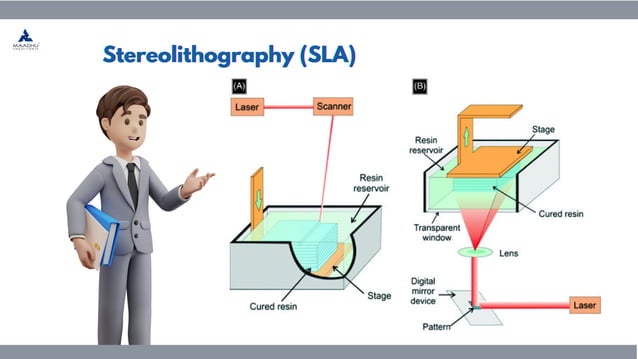 A Comprehensive Guide to 3D Printing FDM, DLP, and SLA Explained | PDF ...