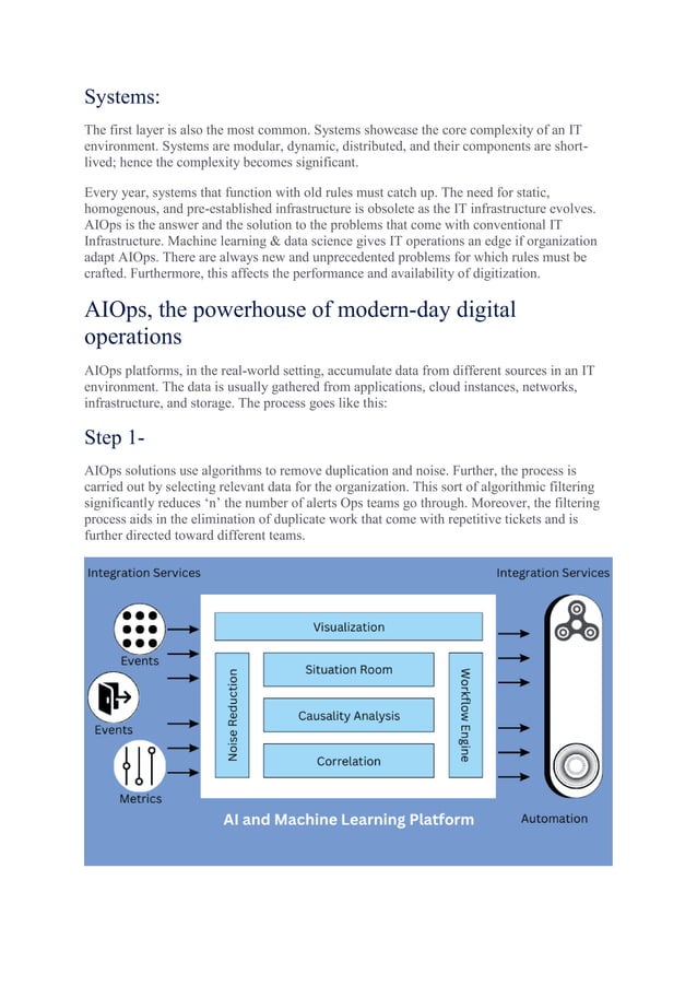 A Comprehensive Guide to AIOps Integration in Organizations | PDF