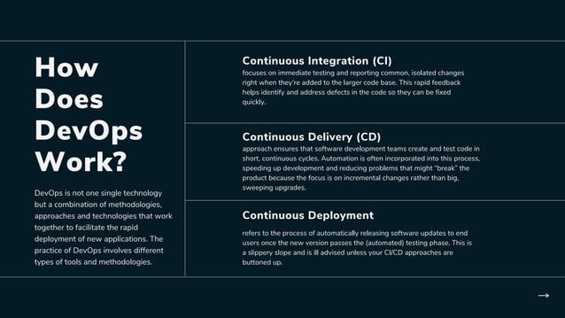 A Comprehensive Guide To DevOps | PDF
