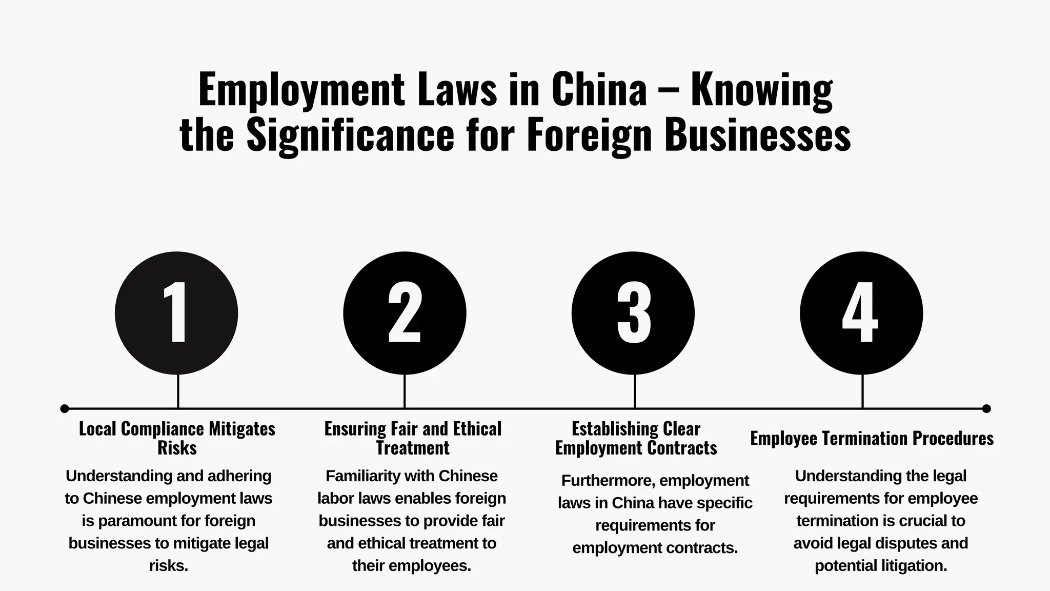 Employment Laws in China | PDF