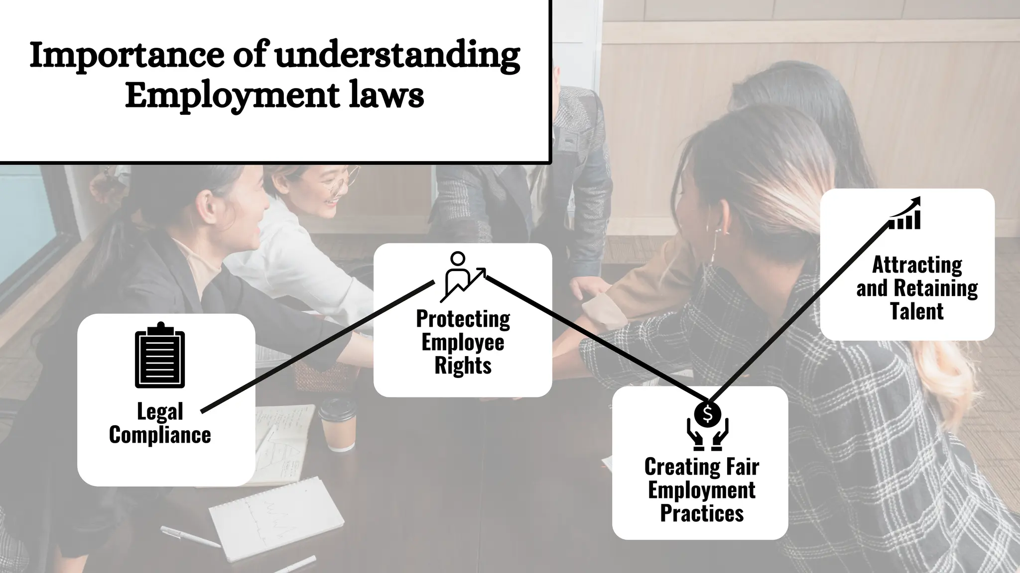 Employment Laws in China | PDF