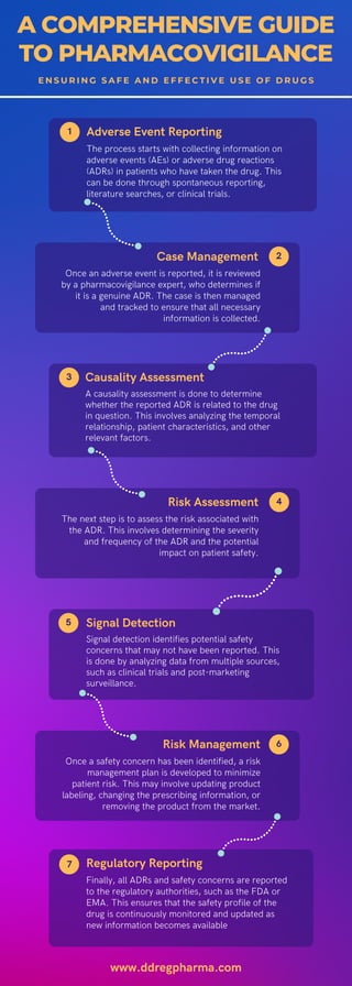 A Comprehensive Guide to Pharmacovigilance Ensuring Safe and Effective ...