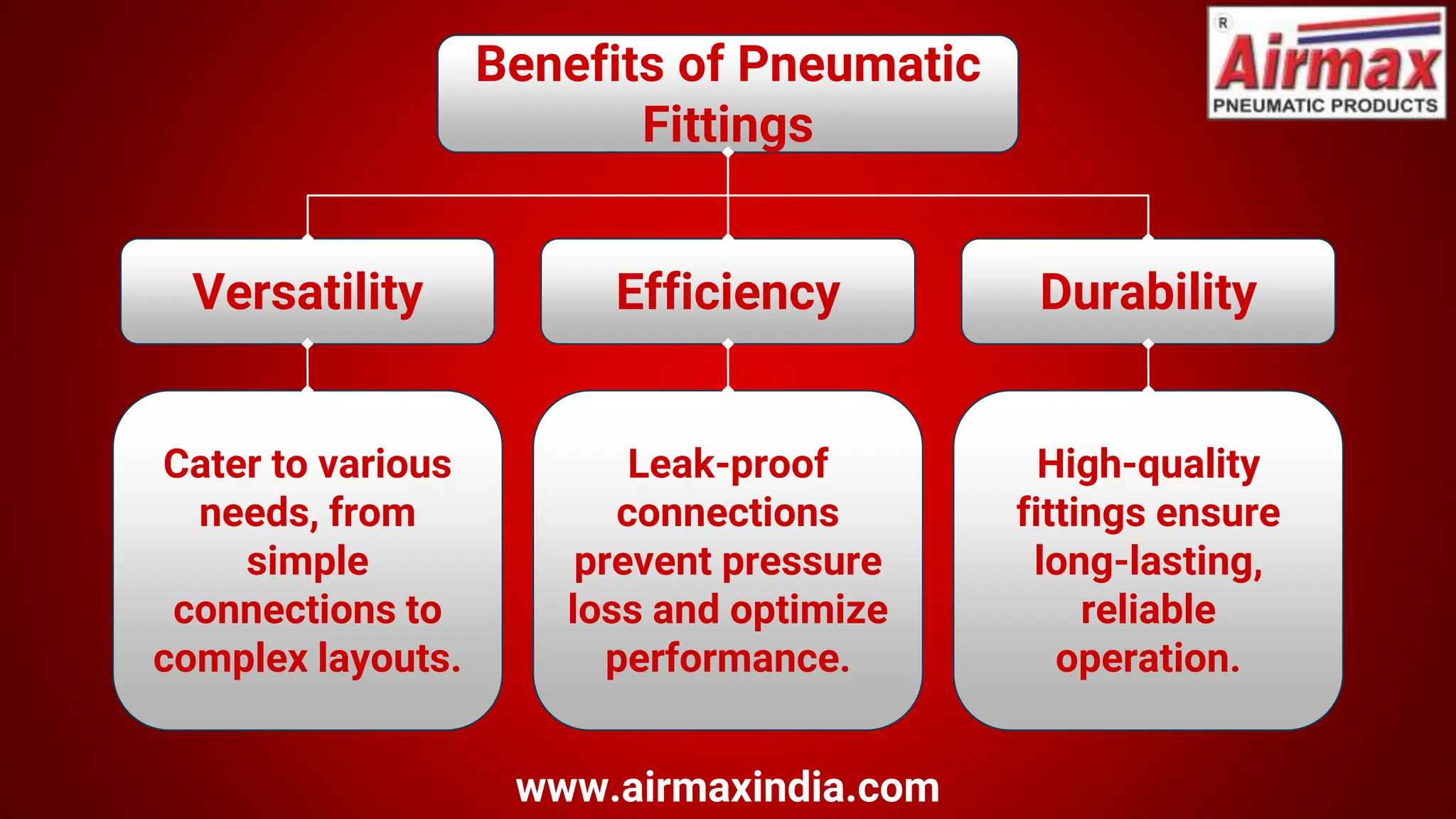 A Comprehensive Guide to Pneumatic Fittings: Types, Functions, and ...