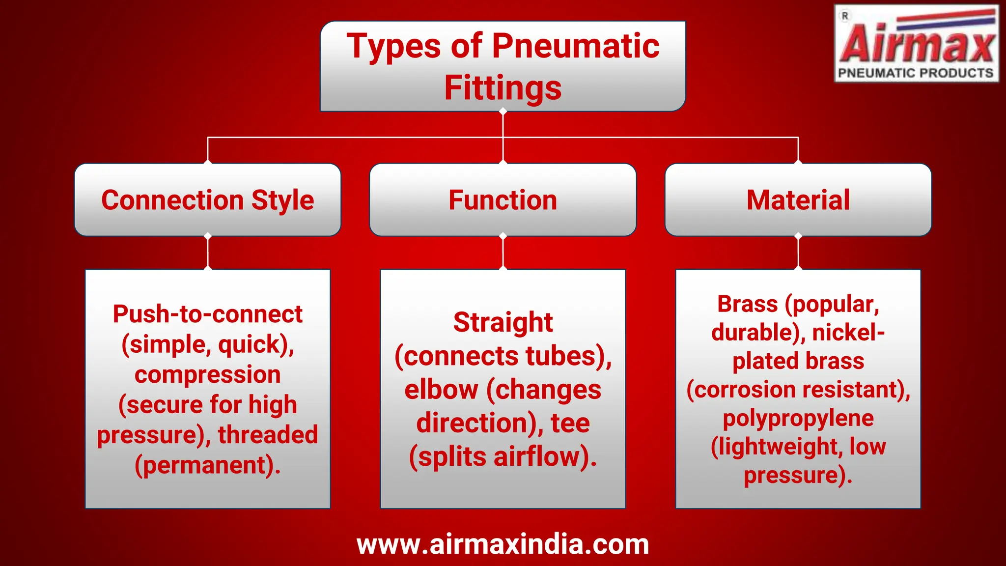 A Comprehensive Guide to Pneumatic Fittings: Types, Functions, and ...