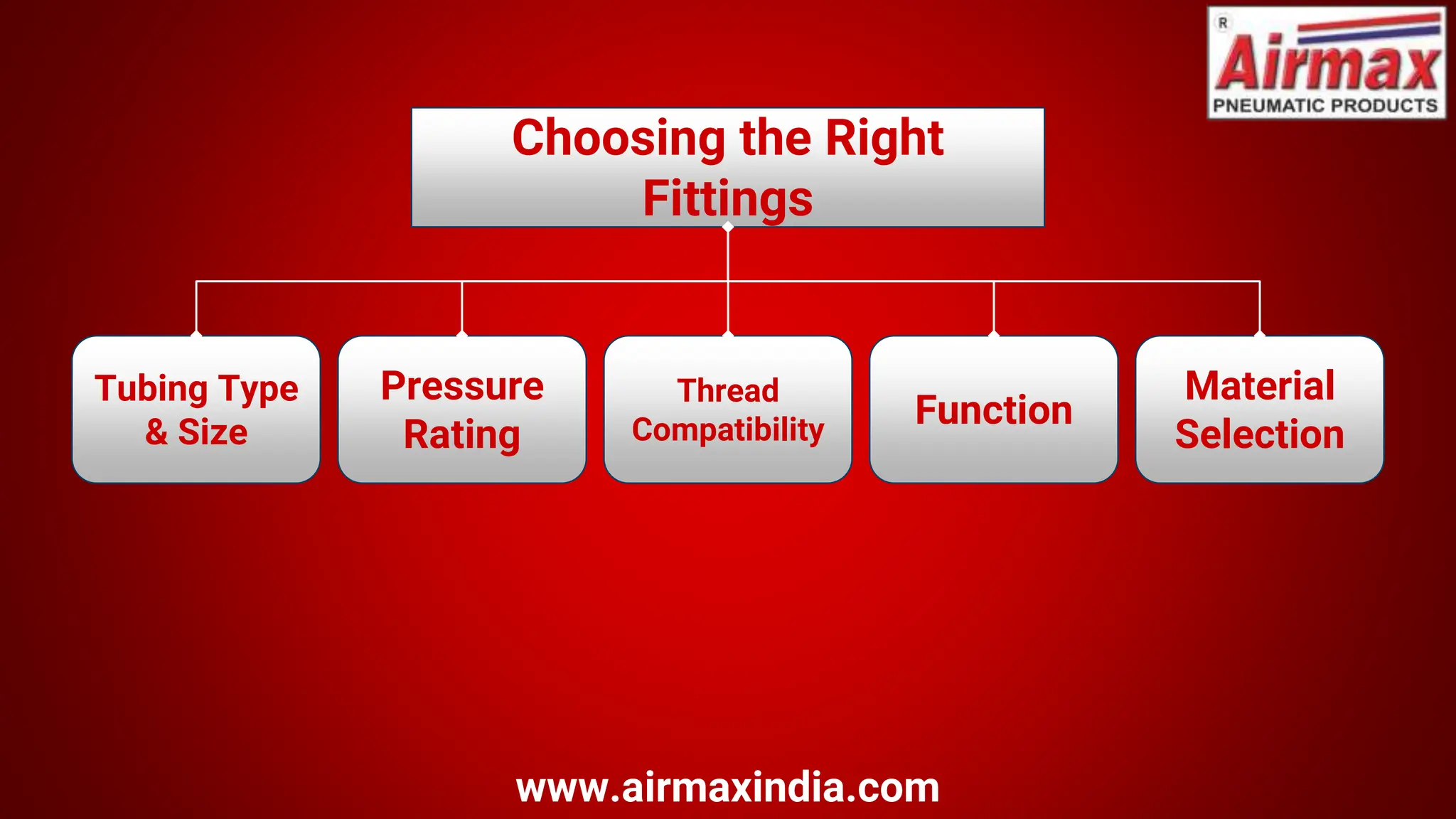 A Comprehensive Guide to Pneumatic Fittings: Types, Functions, and ...