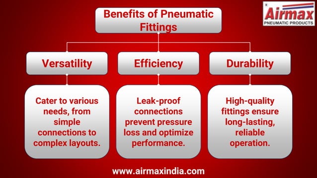 A Comprehensive Guide to Pneumatic Fittings: Types, Functions, and ...