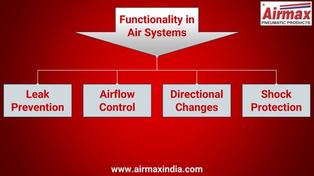 A Comprehensive Guide to Pneumatic Fittings: Types, Functions, and ...