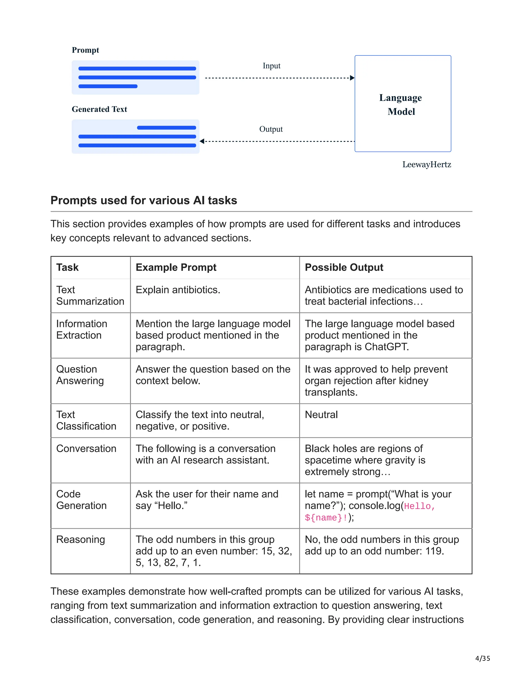 A comprehensive guide to prompt engineering.pdf