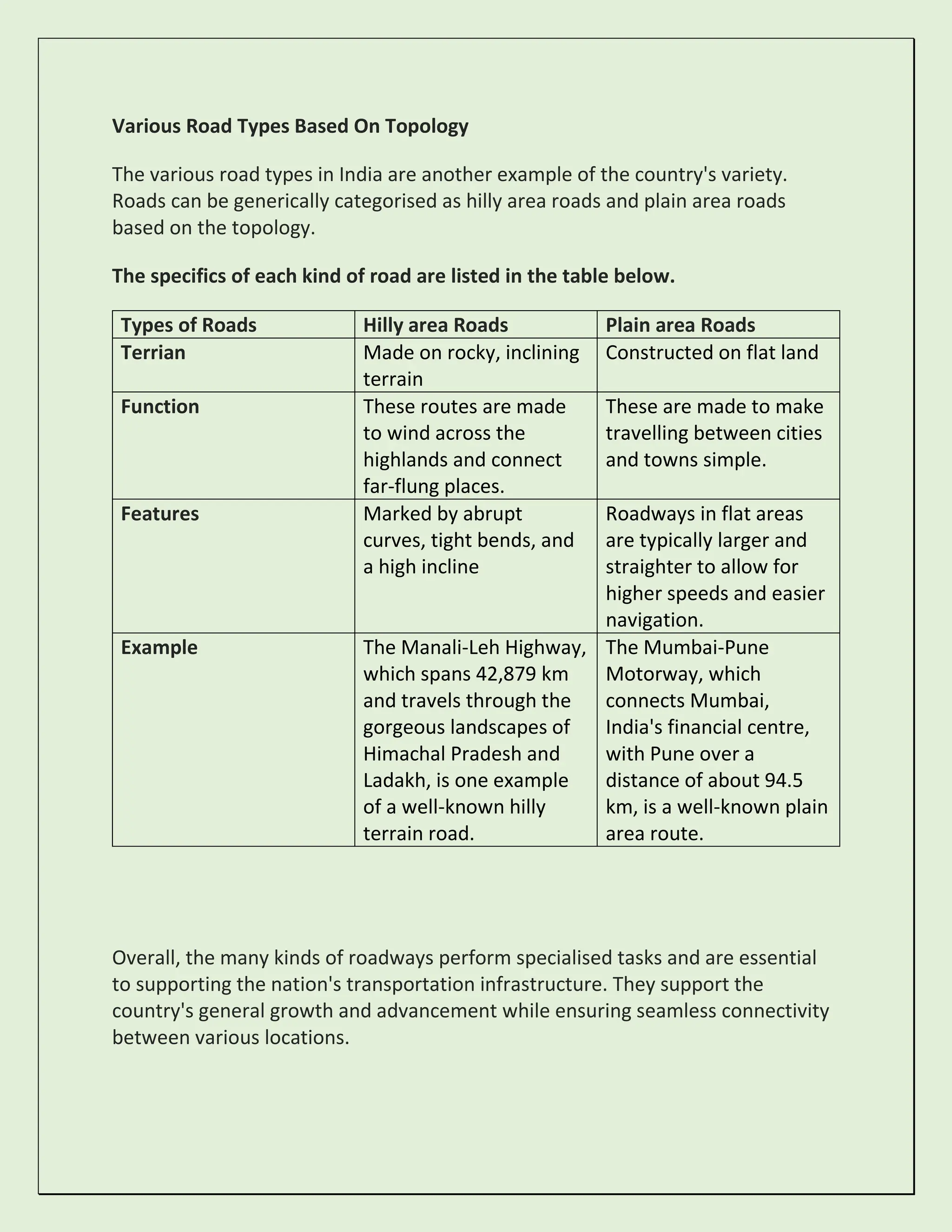 A Comprehensive Guide To The Main Road Types In India.pdf