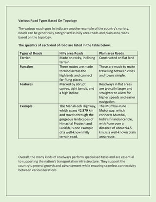 A Comprehensive Guide To The Main Road Types In India.pdf