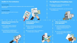 A Comprehensive Guide to Voluntary National Insurance Contributions | PPT