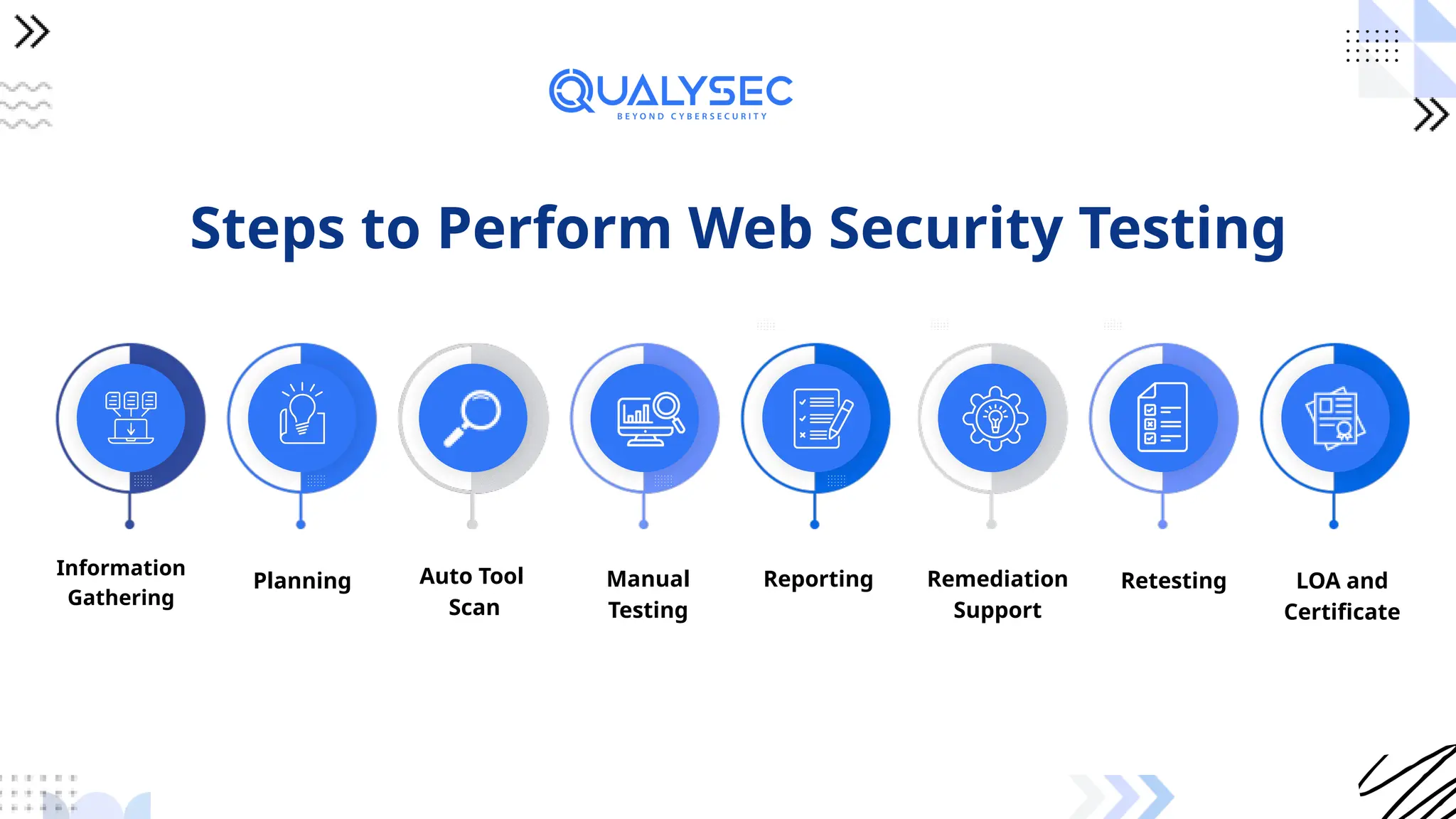 Web Security Testing | Qualysec Technologies | PPT