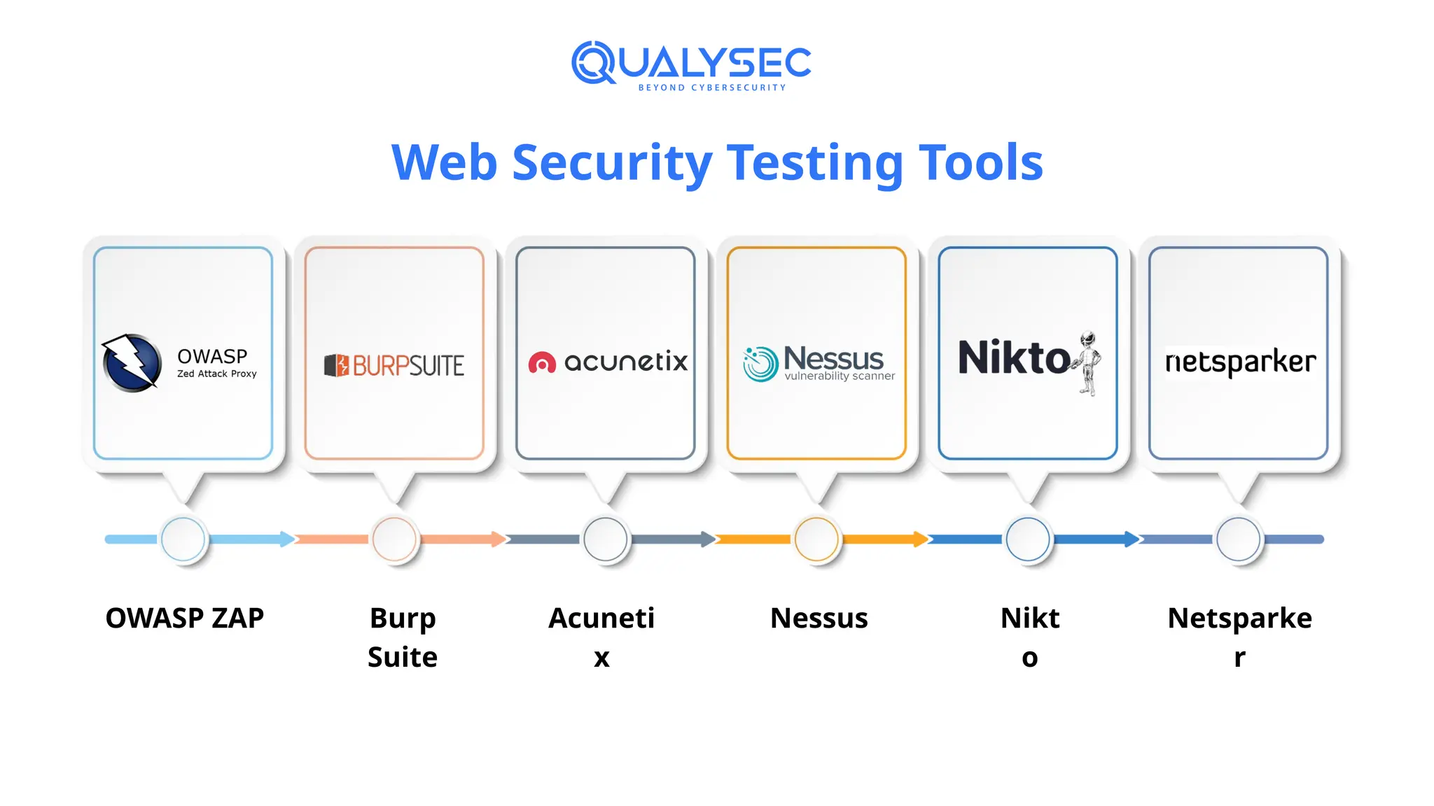 Web Security Testing Qualysec Technologies Ppt