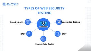 Web Security Testing | Qualysec Technologies | PPT