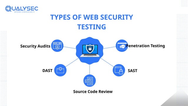 Web Security Testing | Qualysec Technologies | PPT