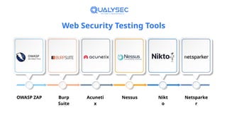 Web Security Testing | Qualysec Technologies | PPT