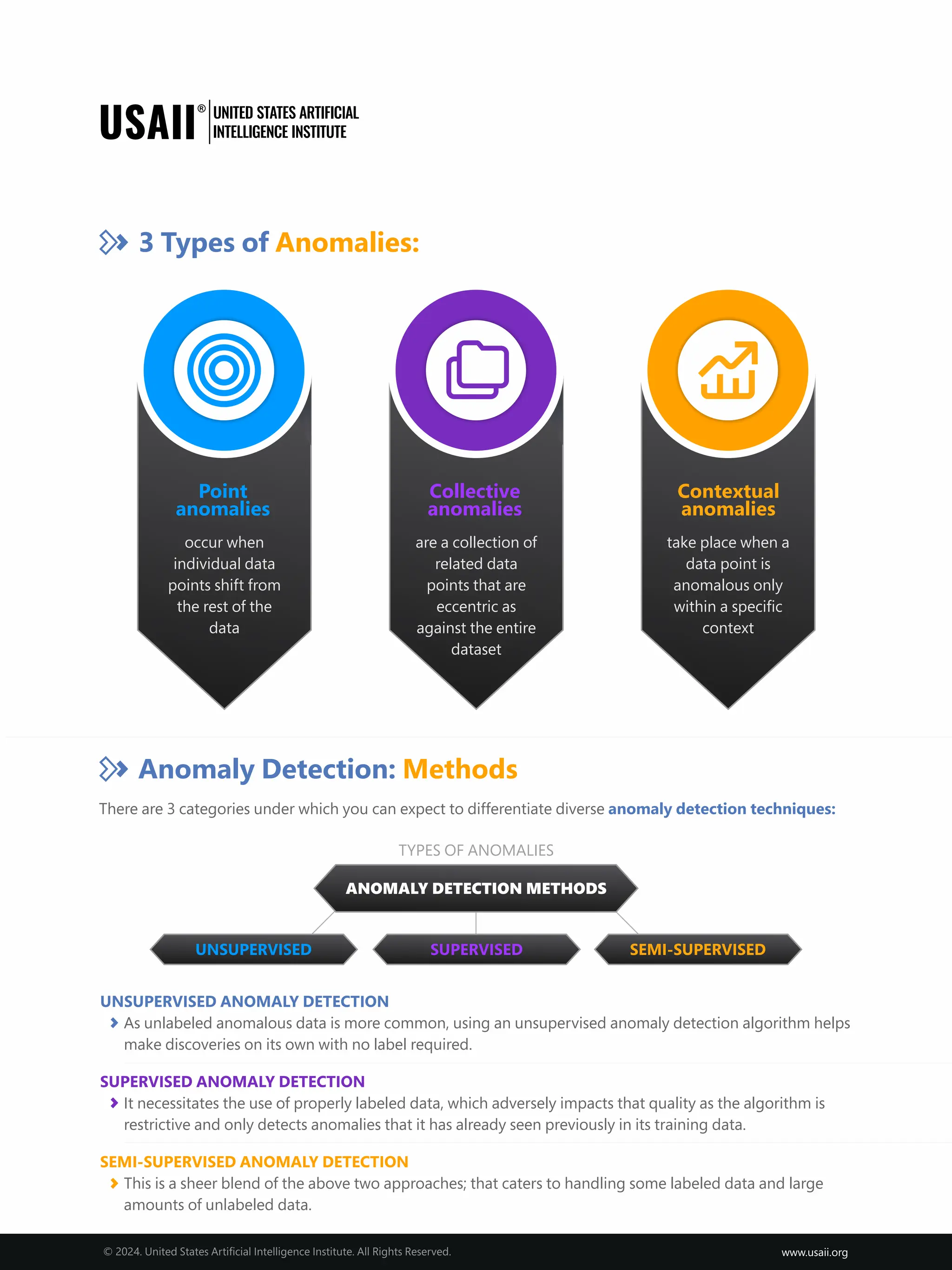 A Comprehensive Introduction to Anomaly Detection in Machine Learning | USAII® | PDF