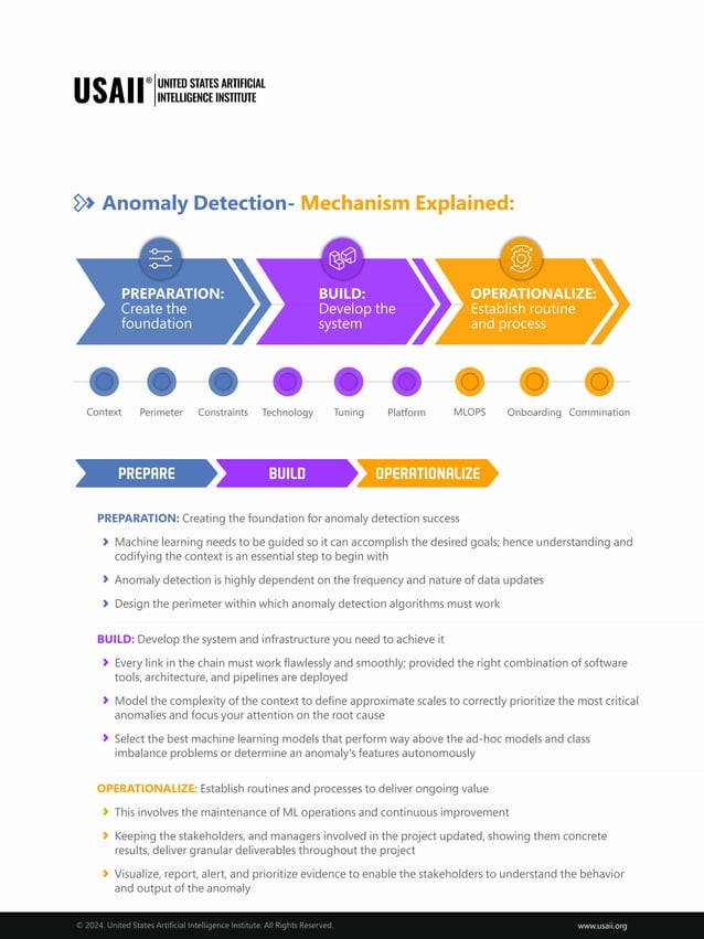 A Comprehensive Introduction to Anomaly Detection in Machine Learning ...