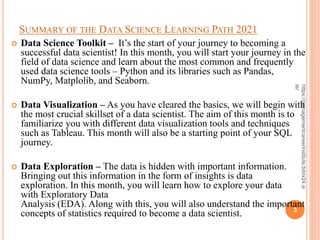 A Comprehensive Learning Path to Become a Data Science 2021.pptx