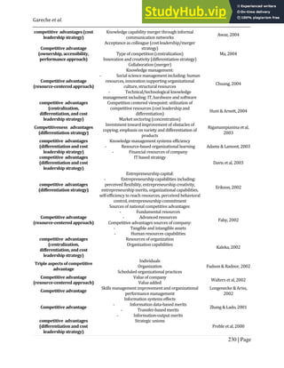 A Comprehensive Literature Review In Competitive Advantages Of ...