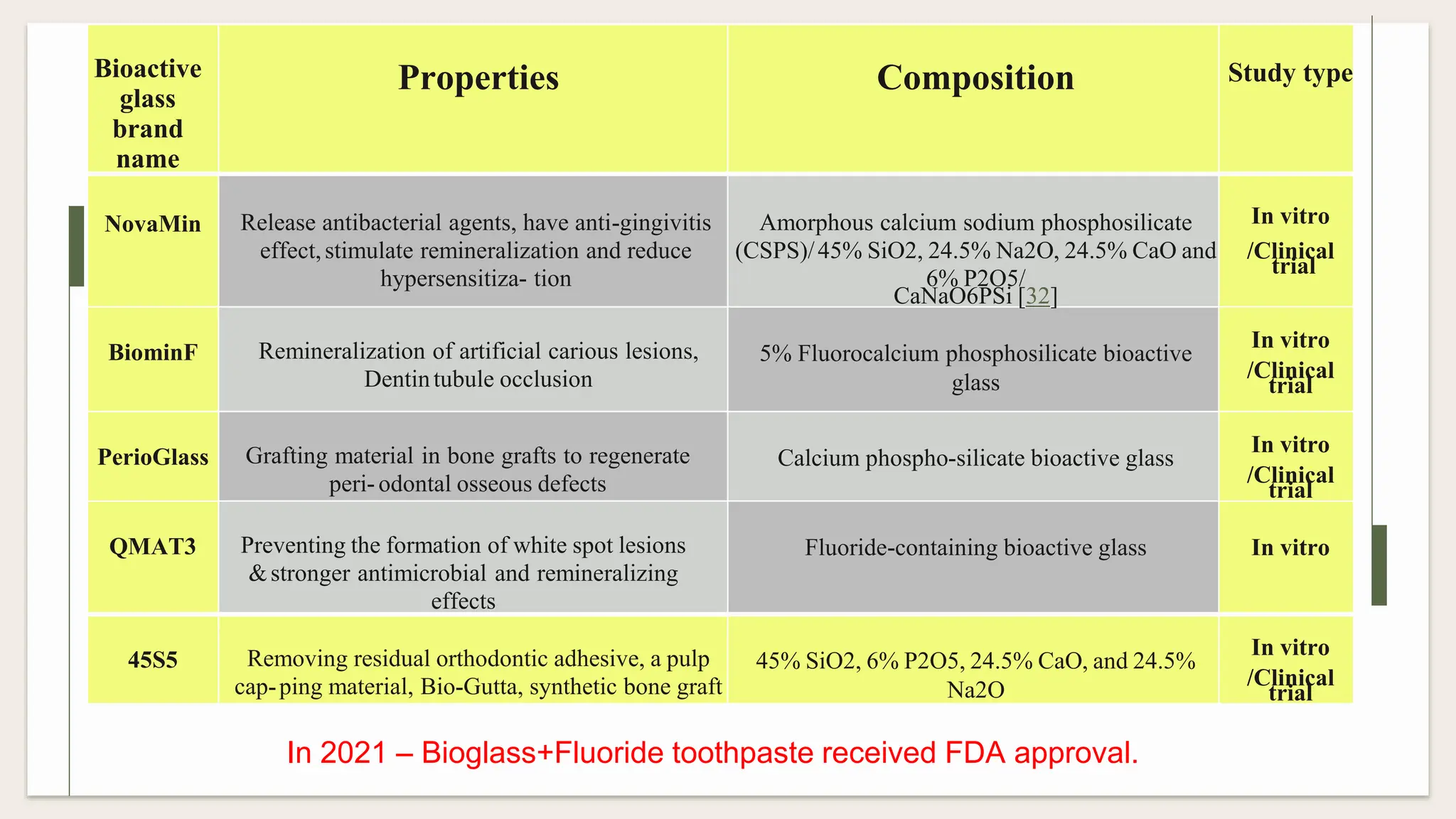 A_Comprehensive_Look_at_Bioactive_Glass_Applications_temp[1].pptx