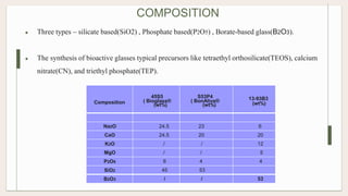 A_Comprehensive_Look_at_Bioactive_Glass_Applications_temp[1].pptx
