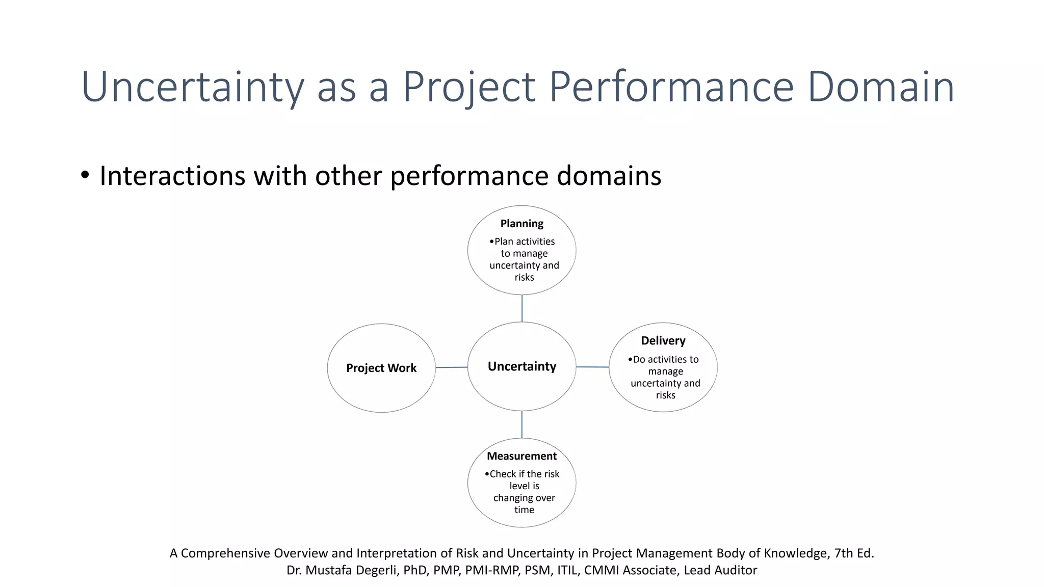 A Comprehensive Overview and Interpretation of Risk and Uncertainty in ...