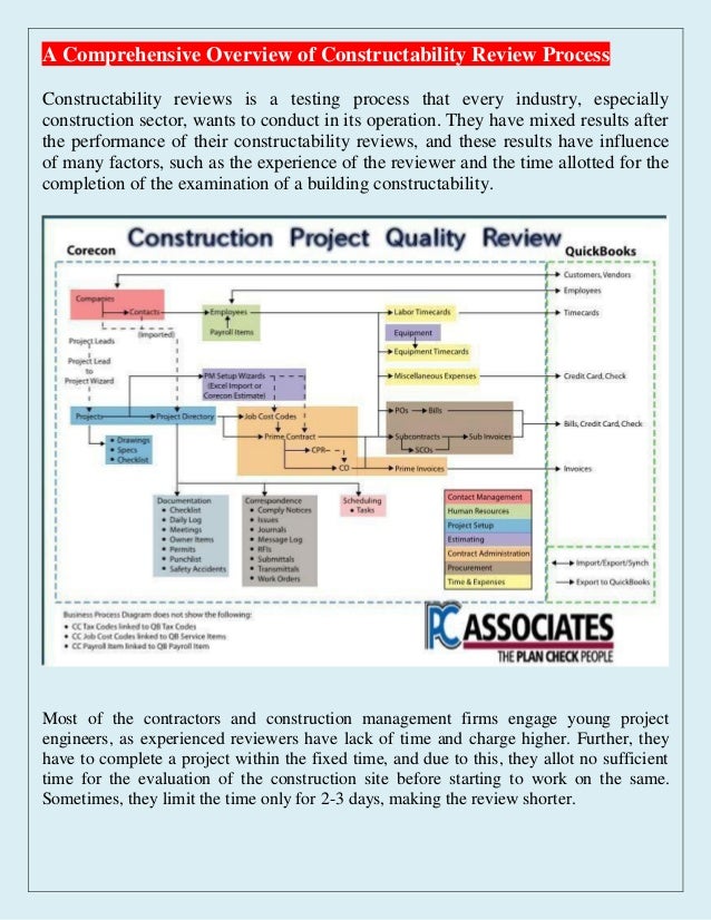 A Comprehensive Overview of Constructability Review Process A Comprehensive Overview of Constructability Review Process