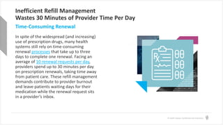 A Comprehensive Prescription Renewal Solution: Meet Charlie for Refill ...