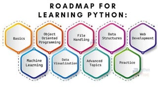 A Comprehensive Python Introduction .pptx
