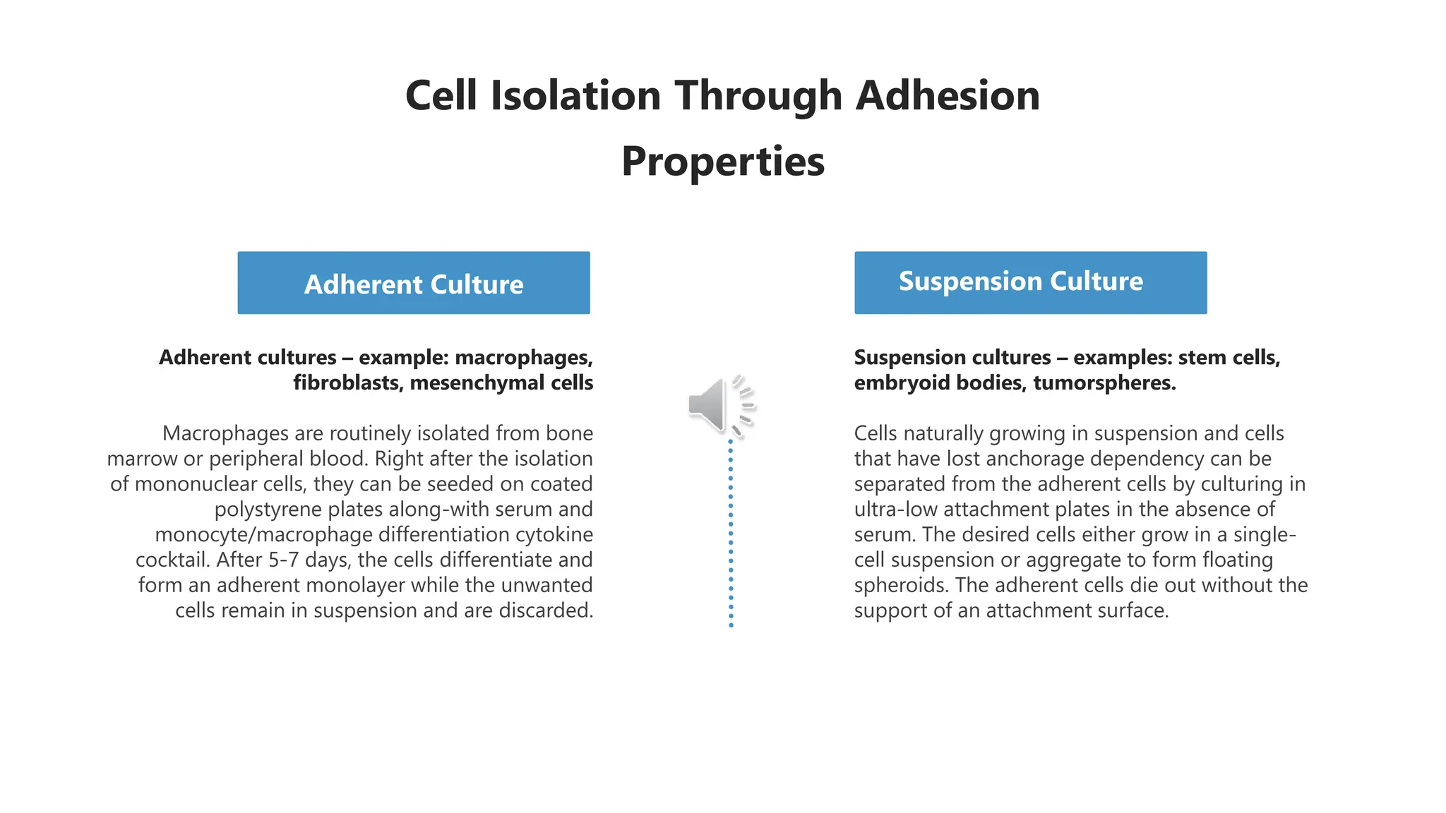 A Comprehensive Review of Cell Isolation Methods | PPTX
