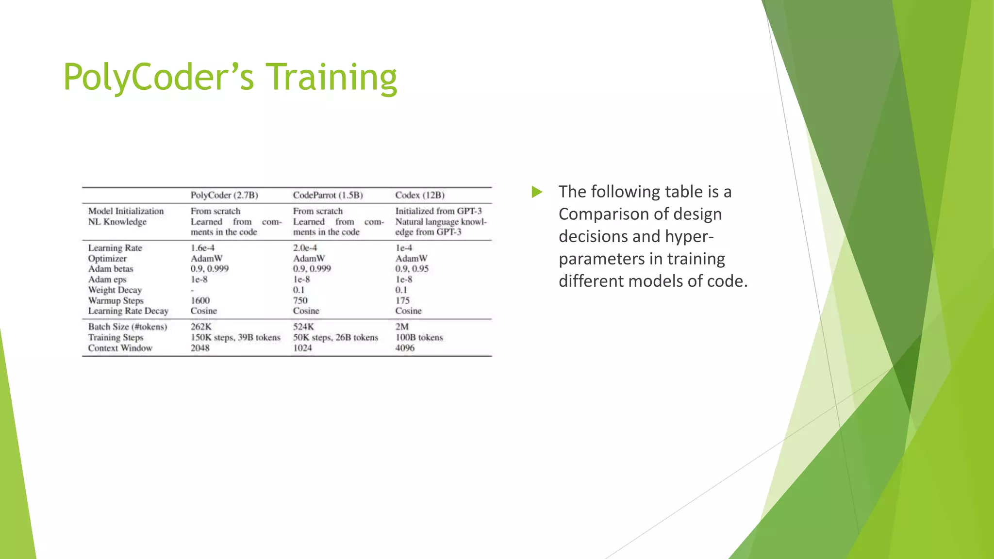 A Comprehensive Review of Large Language Models for.pptx