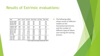 A Comprehensive Review of Large Language Models for.pptx