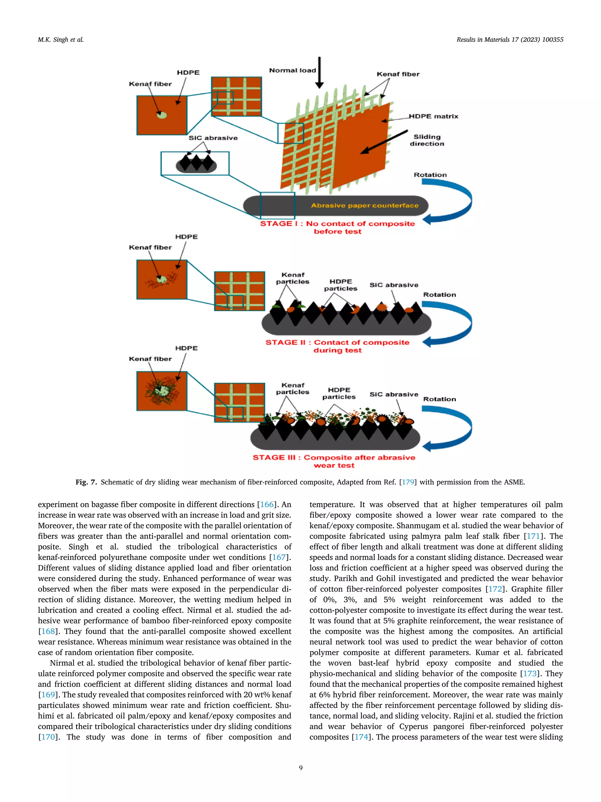 A comprehensive review of various factors for application feasibility of natural fiber ...